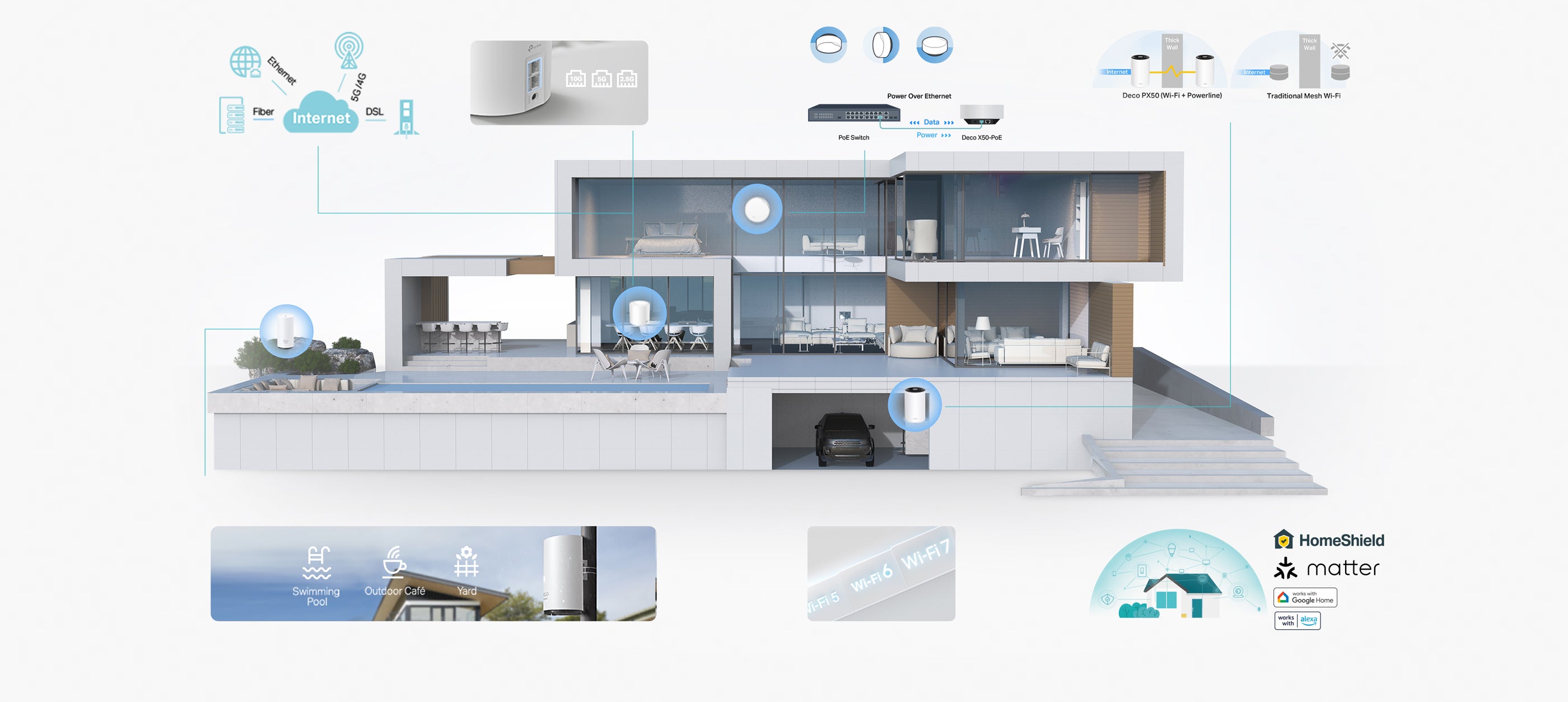 TP-Link’s Best Mesh Systems | Seamless Whole-Home Wi-Fi Coverage – TP ...