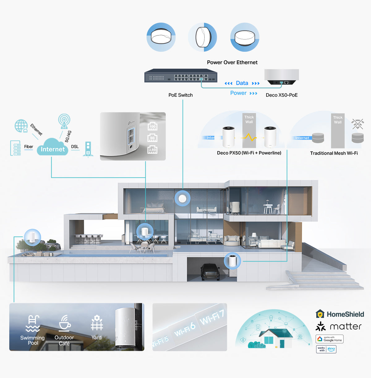 TP-Link’s Best Mesh Systems | Seamless Whole-Home Wi-Fi Coverage – TP-Link Tapo Official Store