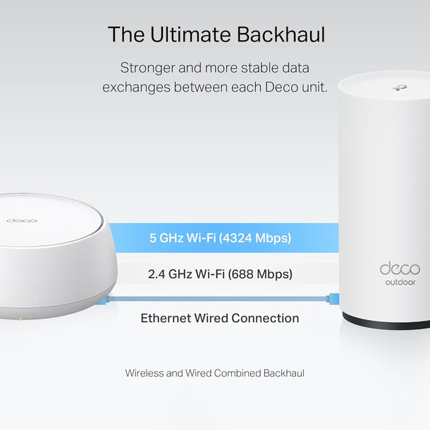 Outdoor Wi-Fi 7 Dual-Band BE5000 Mesh WiFi Extender, Deco BE25-Outdoor ...