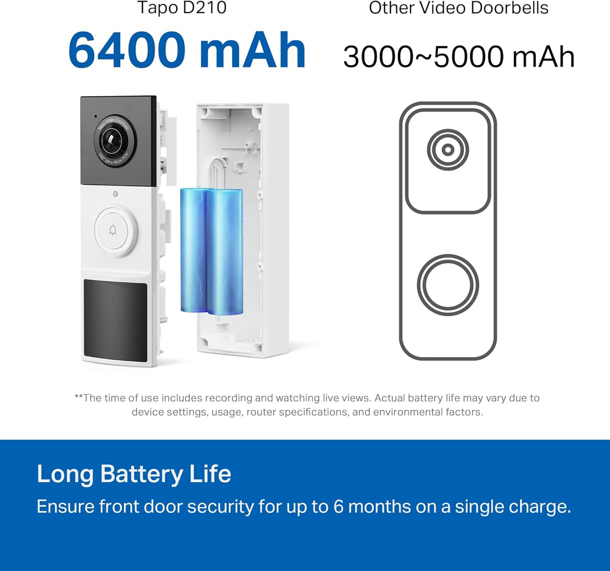 TP-Link Tapo 2K Smart Doorbell Battery Powered, Tapo D210 – TP-Link Tapo Official Store