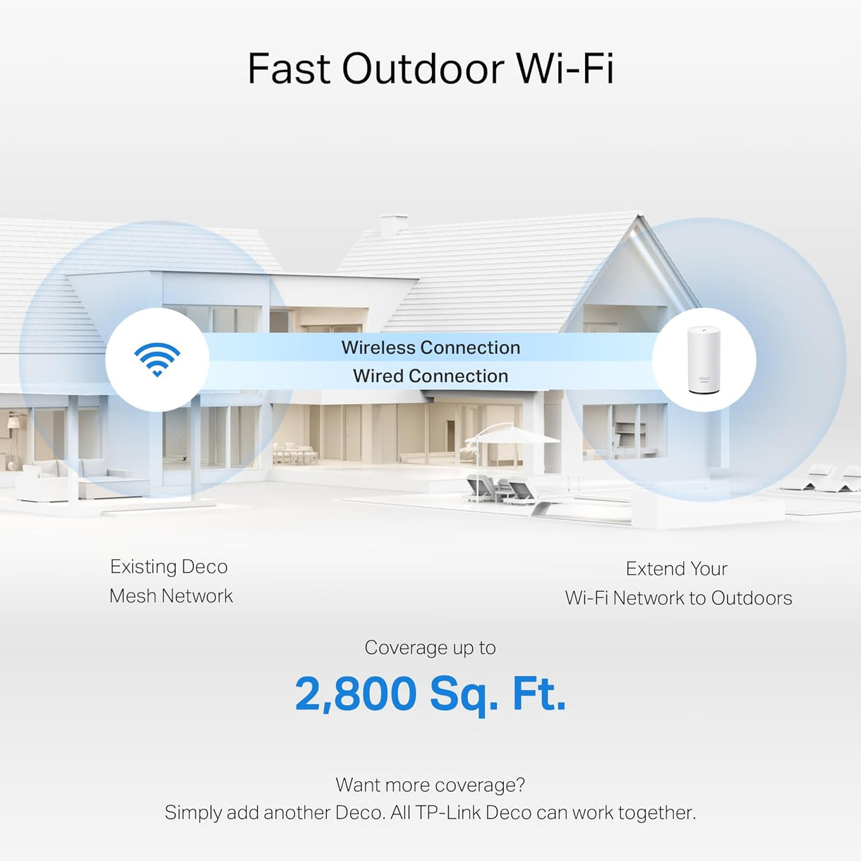 Outdoor Wi-Fi 7 Dual-Band BE5000 Mesh WiFi Extender, Deco BE25-Outdoor ...