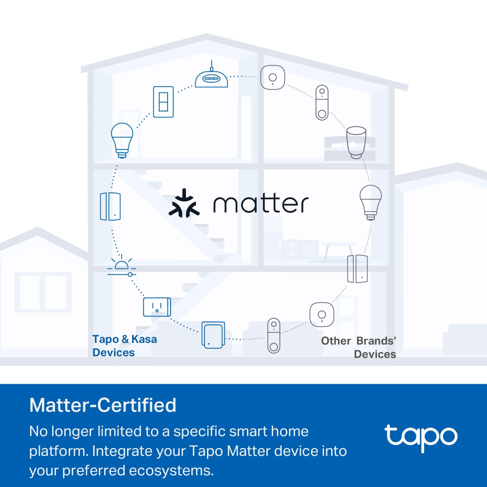 TP-Link Tapo Matter-Certified Smart Lamp Dimmer Kit,Tapo P135 Kit – TP ...