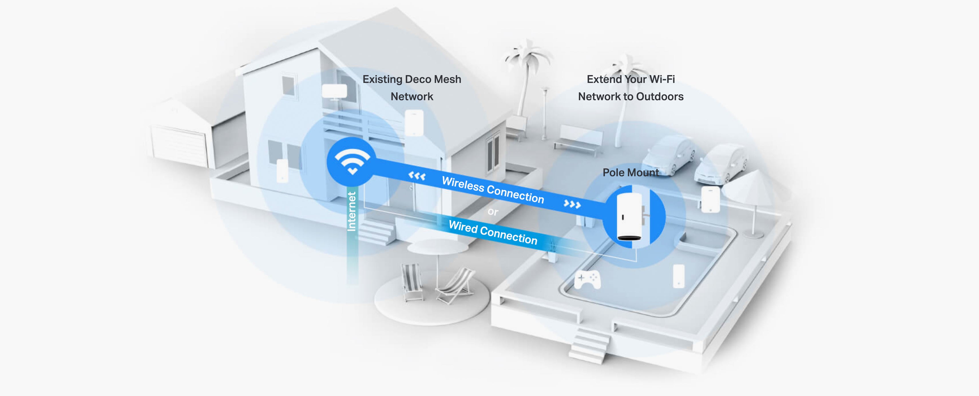 Outdoor Mesh Wi-Fi | TP-Link Weatherproof Coverage – TP-Link Tapo ...