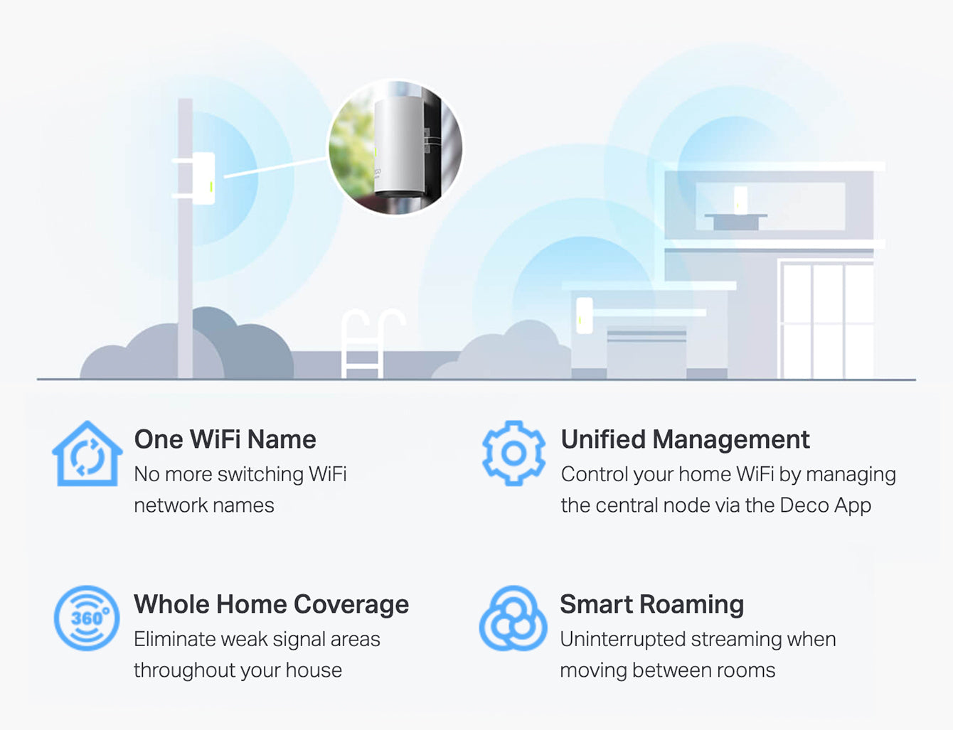 Outdoor Mesh Wi-Fi | TP-Link Weatherproof Coverage – TP-Link Tapo ...
